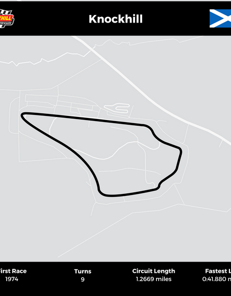 F1 Racetracks – StreetWise3D